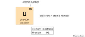 Uranium protons neutrons electrons - Learnool